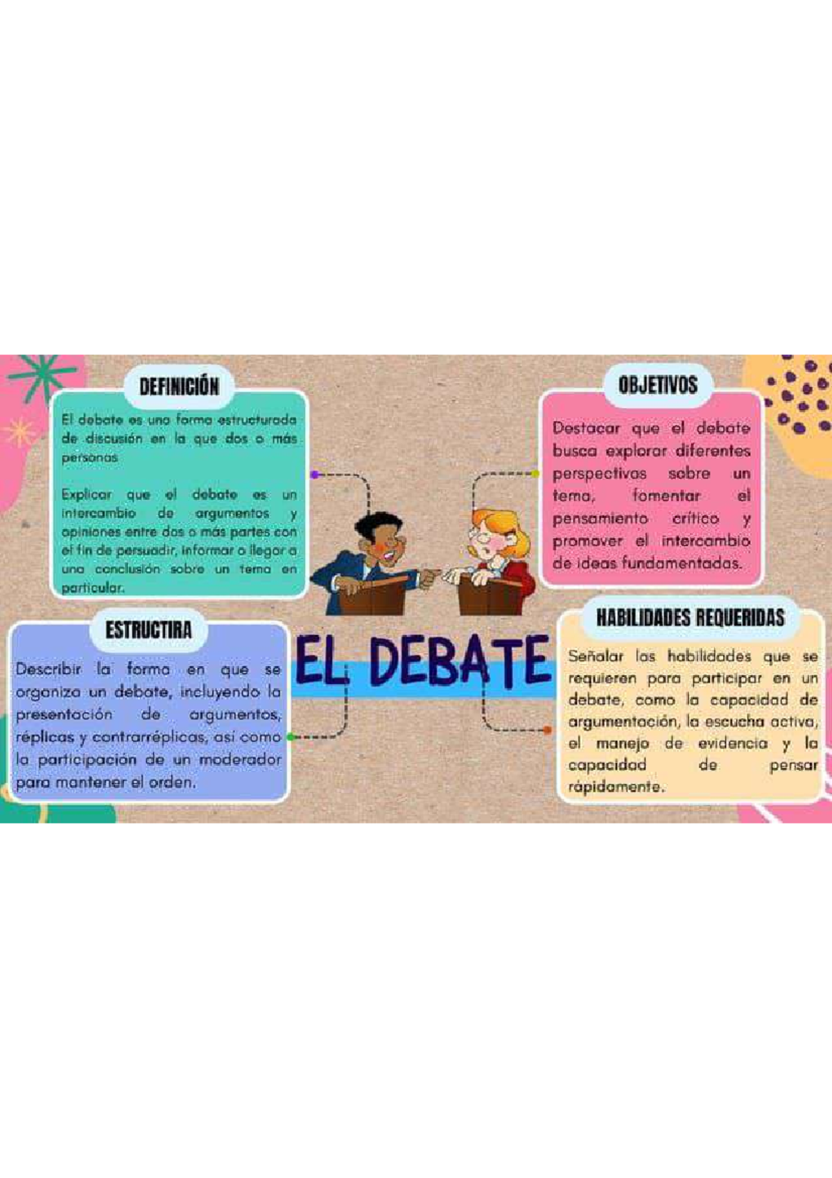 Actividad 1 Lenguajes - DEFINICIÓN OBJETIVOS El debate os una forma ...
