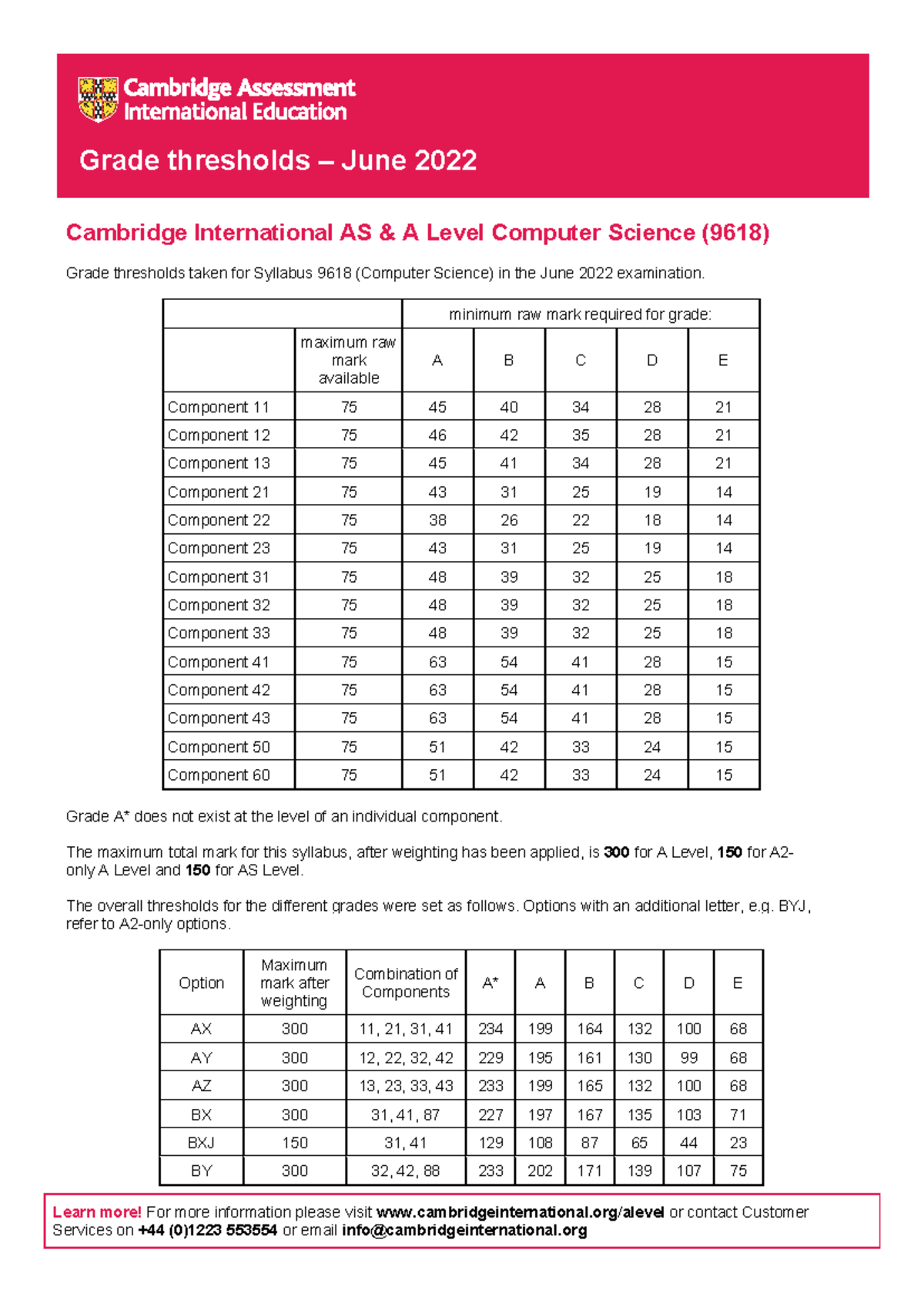 659652 cambridge international as and a level computer science 9618 ...