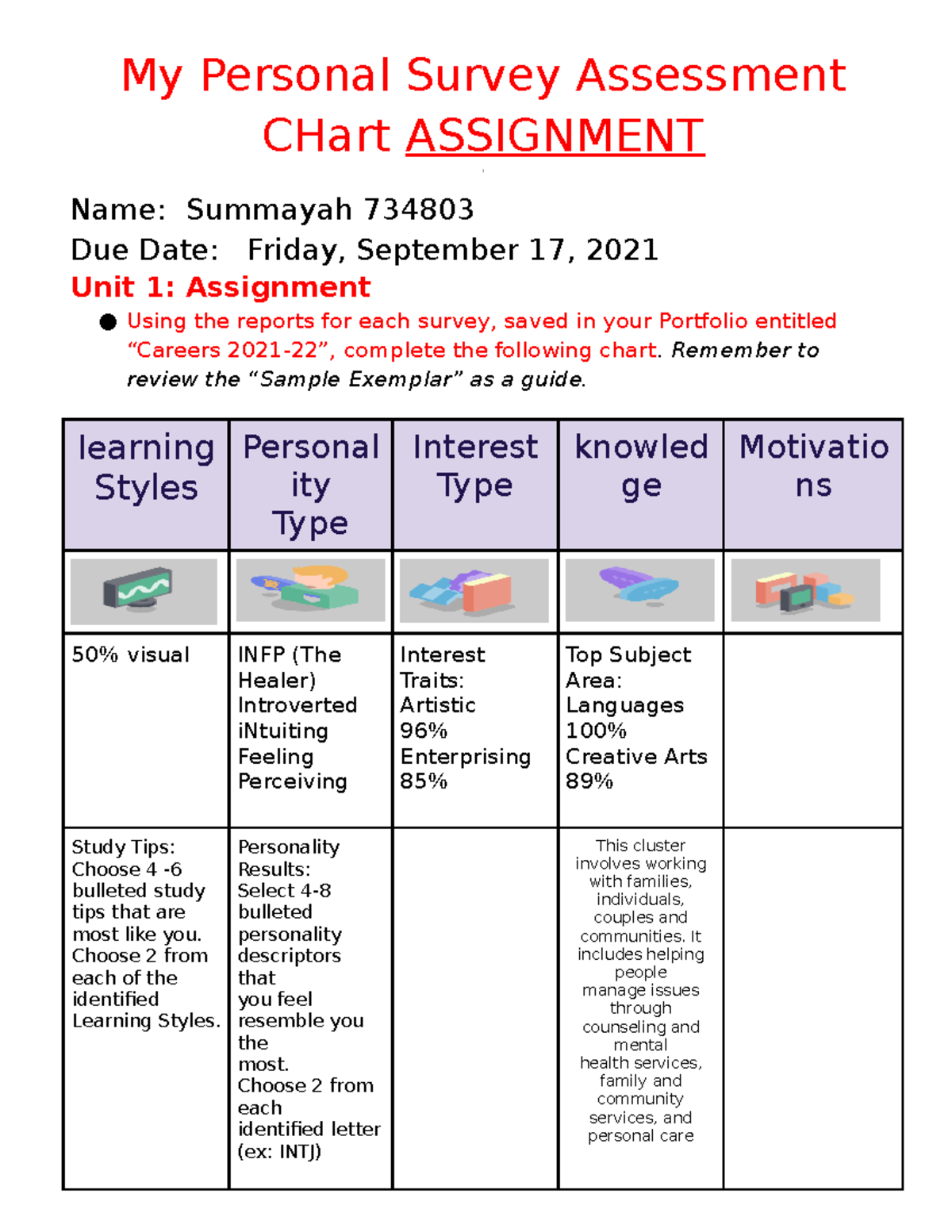 1. My Personal Survey Assessment Chart Assignment Summayah - My ...