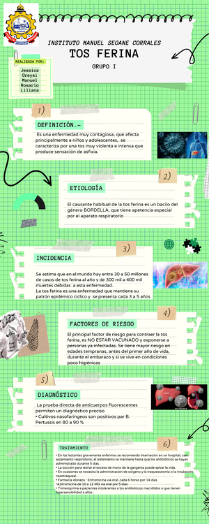 Infografía - infografia - COLONOSCOPIA ¿ DUELE? MEDICACION normalmente ...