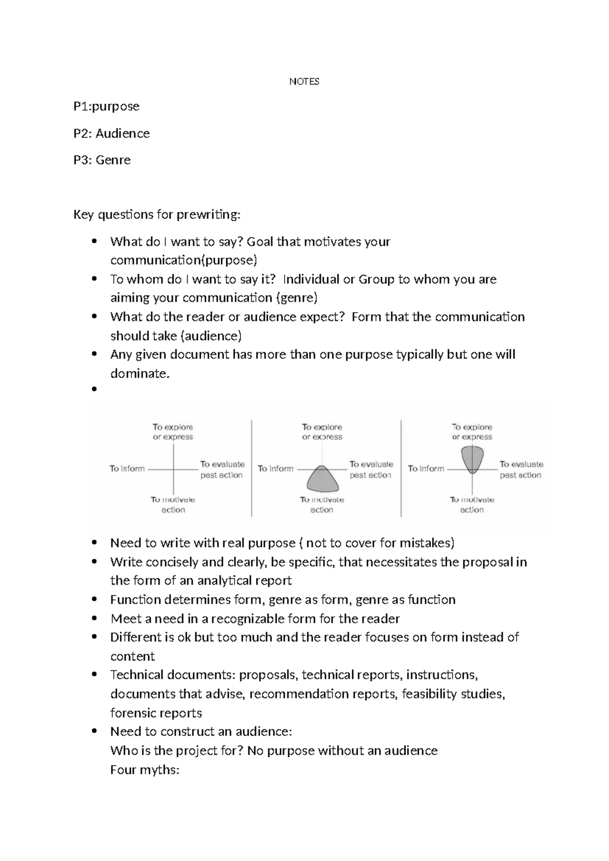 Principles 1,2,3 - Notes made from the lecture videos - NOTES P1 ...