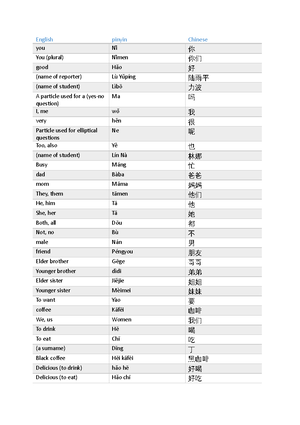 Homework 22-03-2022 Integrated Chinese workbook - Translate the ...