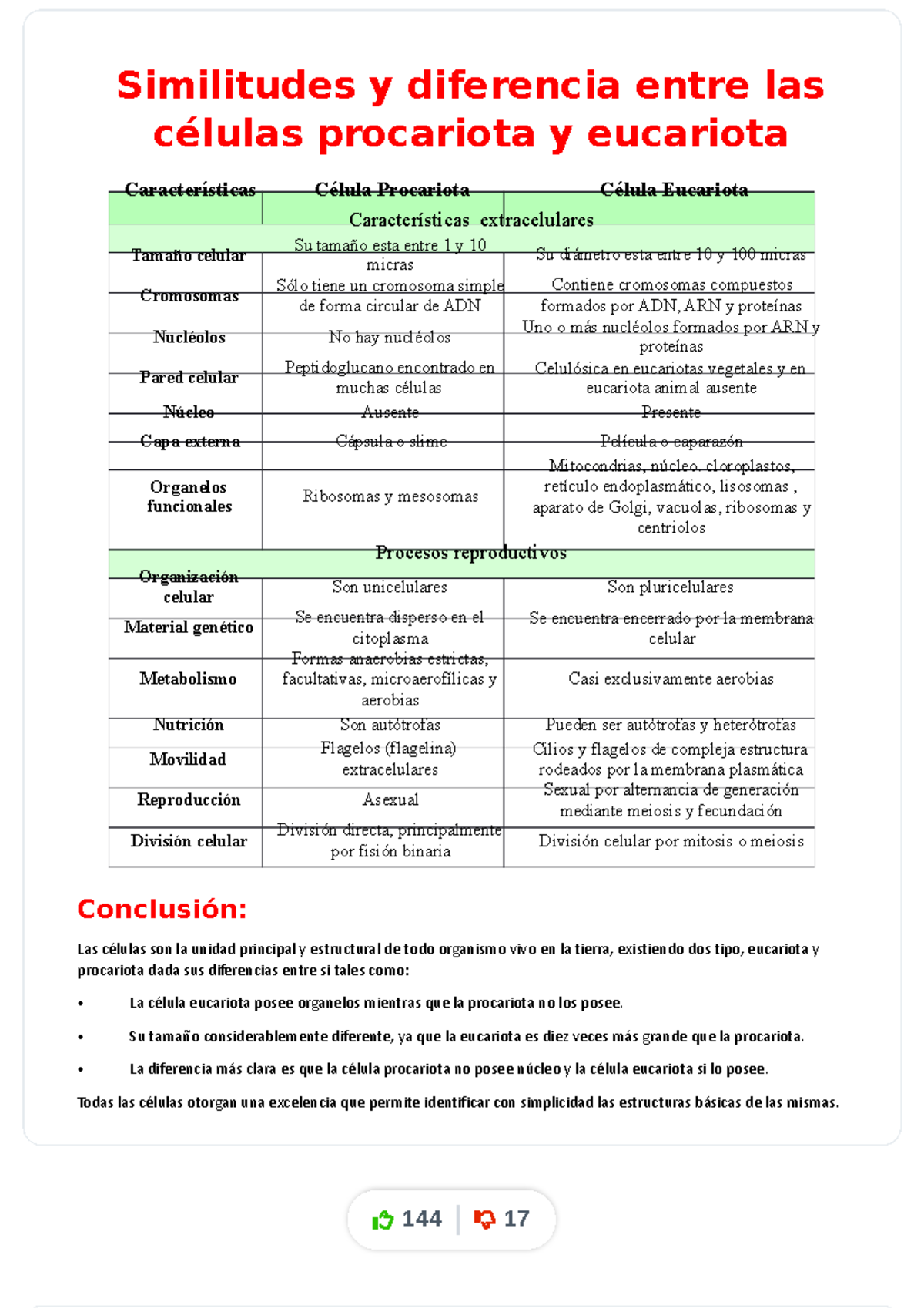Cuadro-comparativo-de-la-celulas-eucariota-y-procariota compress - Similitudes y diferencia ...
