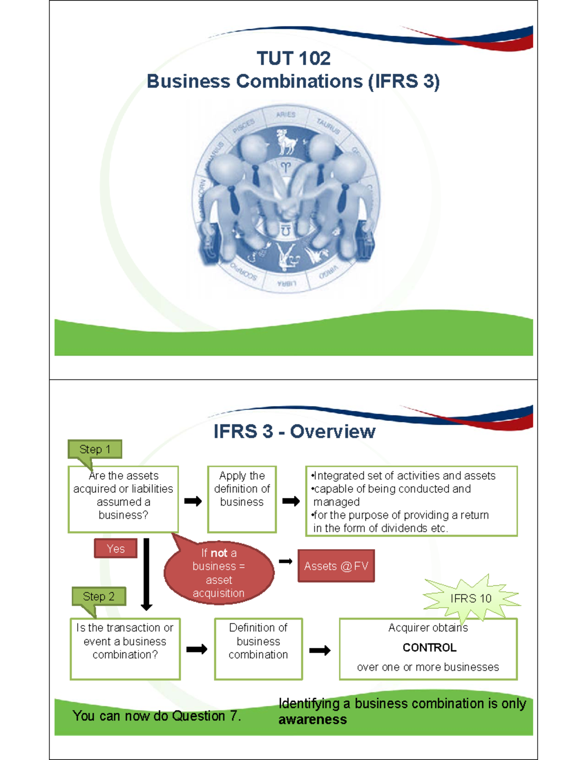 Learning unit 2 - Business combinations - TUT 102 Business Combinations ...
