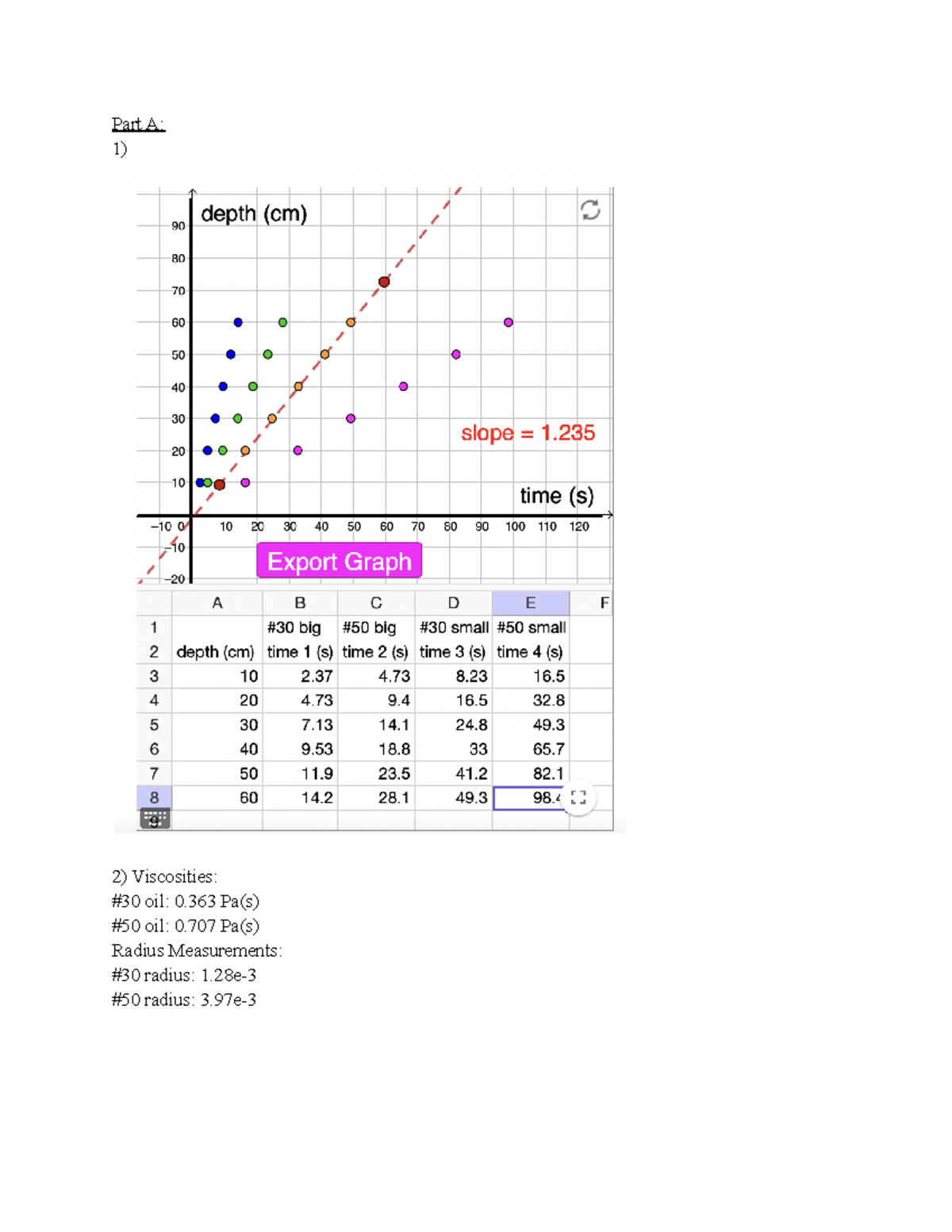 Physics lab 3: Diffraction and Spectral Absorption - Phys1070 - Part A: 1) Viscosities: #30 oil ...