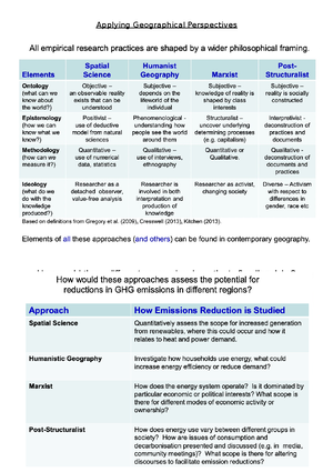 Modelling in geography - Modelling in geography Types of models o ...