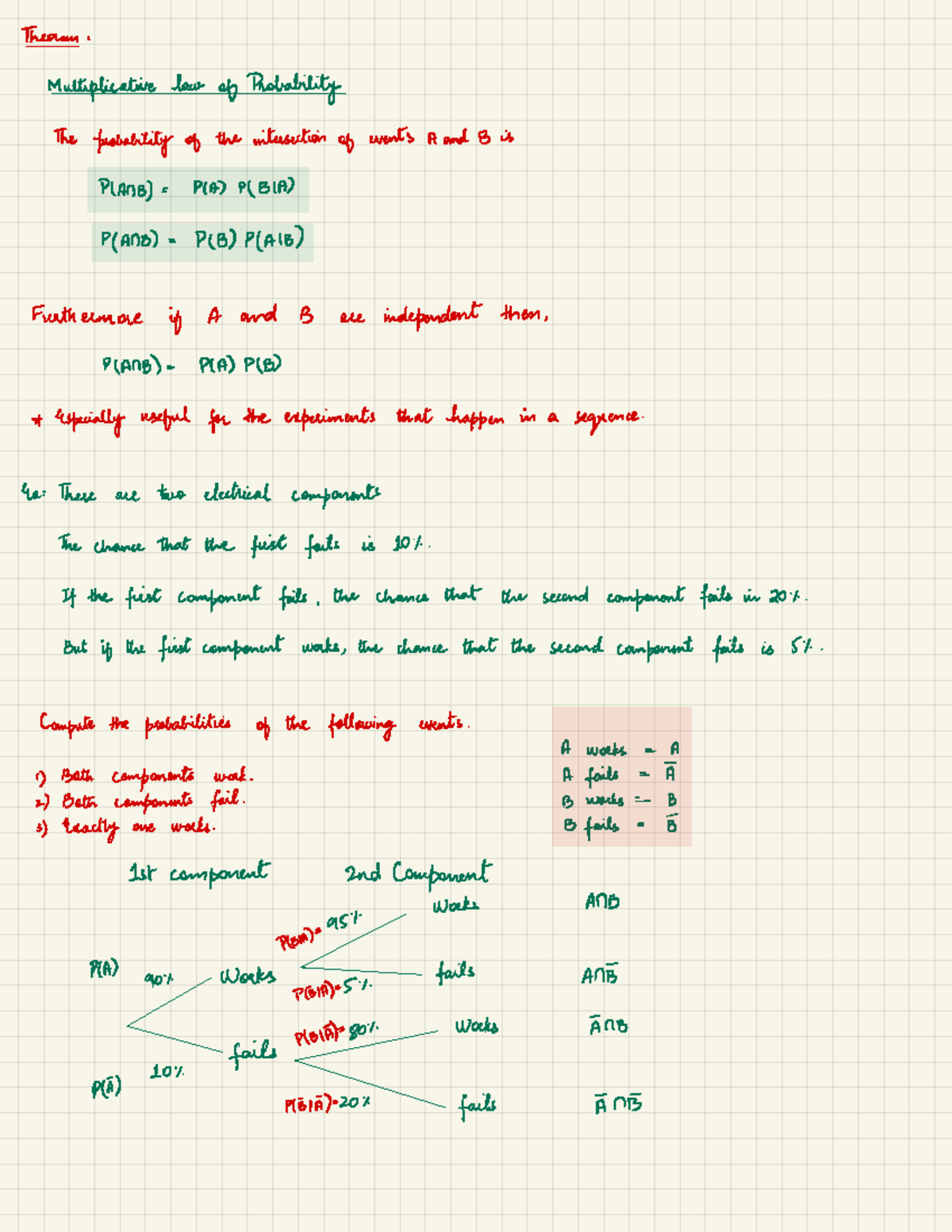 Multiplicative law of probability - Theorem: Multiplicative laws of ...