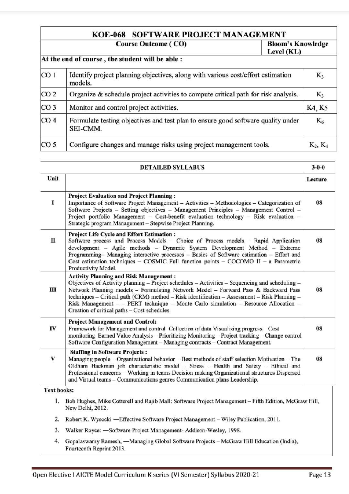SPM Syllabus - B.tech - Studocu