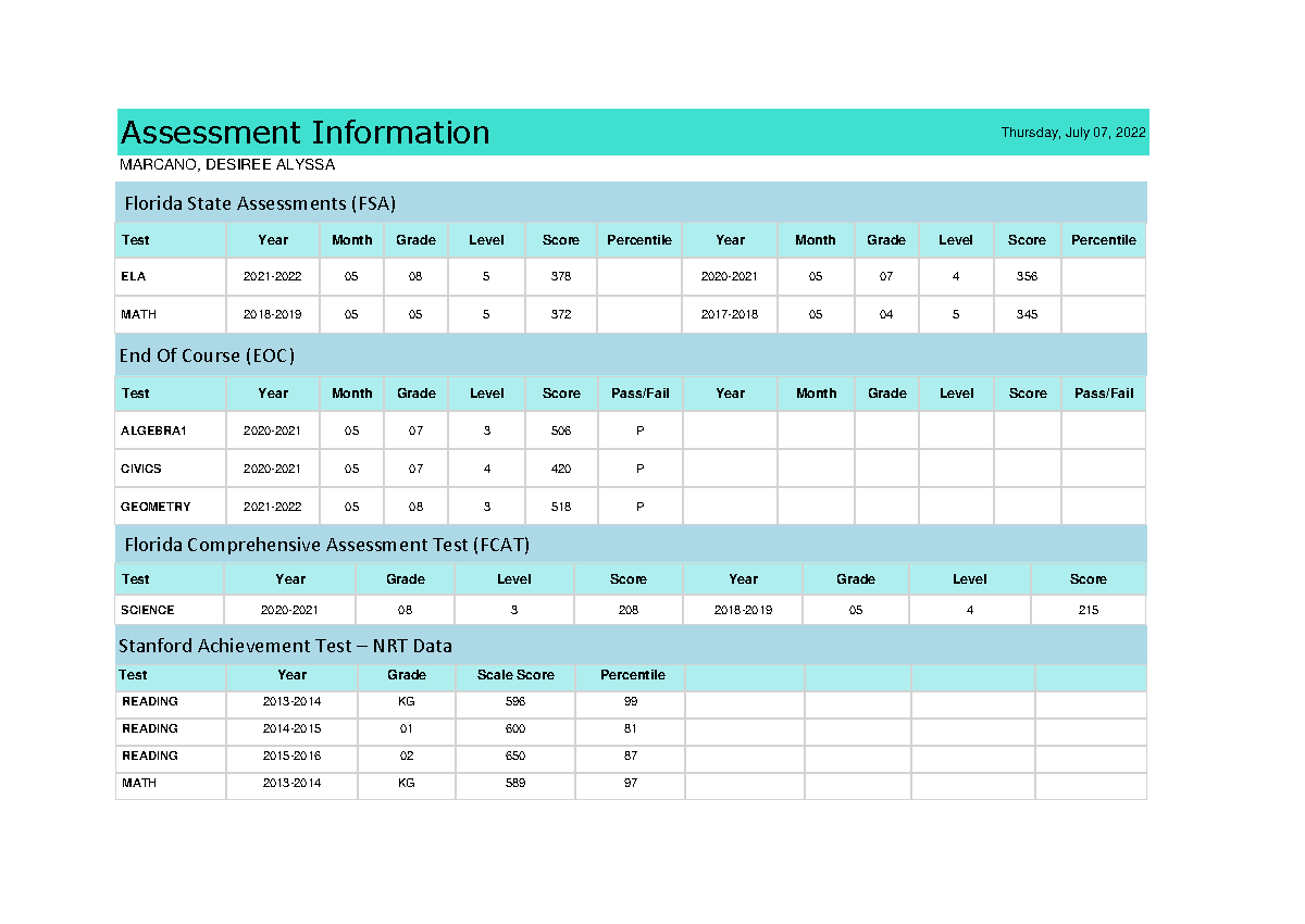 Assessment Data Report 14 - Assessment Information Florida ...