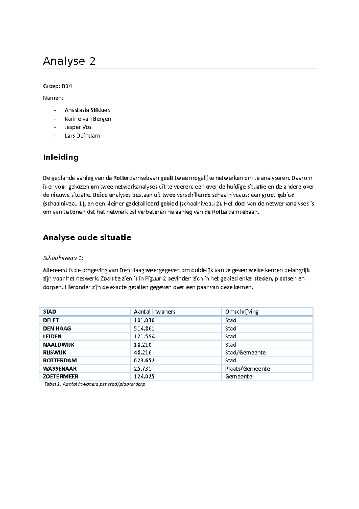 Practicum - Deelanalyse: netwerkanalyse - Analyse 2 Groep: B04 Namen ...