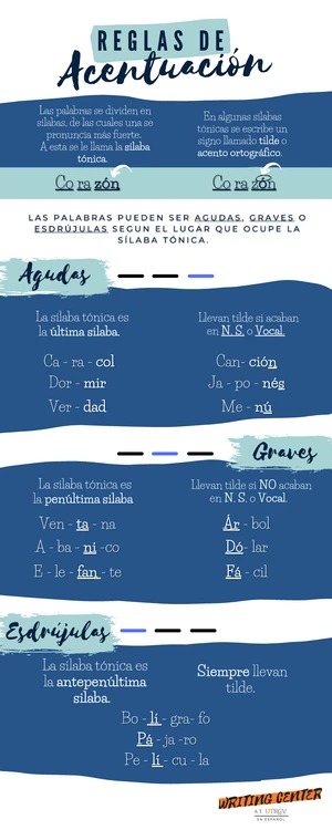 5. Formato de Tarea 3 - educación - Unidad 2: Marco teórico y redacción ...