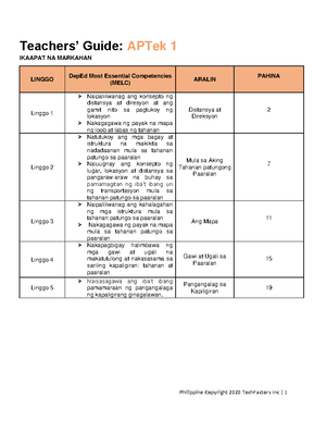 AP1-Quarter 1-TG (LPs) - Teachers’ Guide: APTek 1 Quarter 1: Katangi-Tangi Ako Weeks DepEd Most ...
