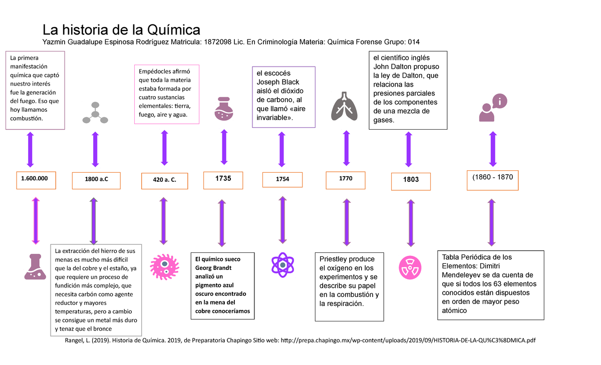 Quimica Forense evidencia 1.1 FACDYC - Química Forense - UANL - Studocu