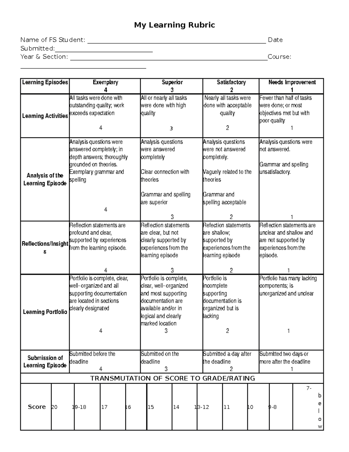 FS 2 - Learning Rubric for Evaluation - My Learning Rubric Name of FS ...