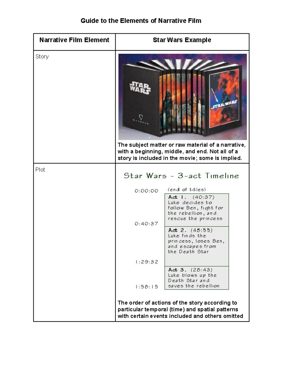 Vid Pro Guide to the Elements of Narrative Film - Guide to the Elements ...