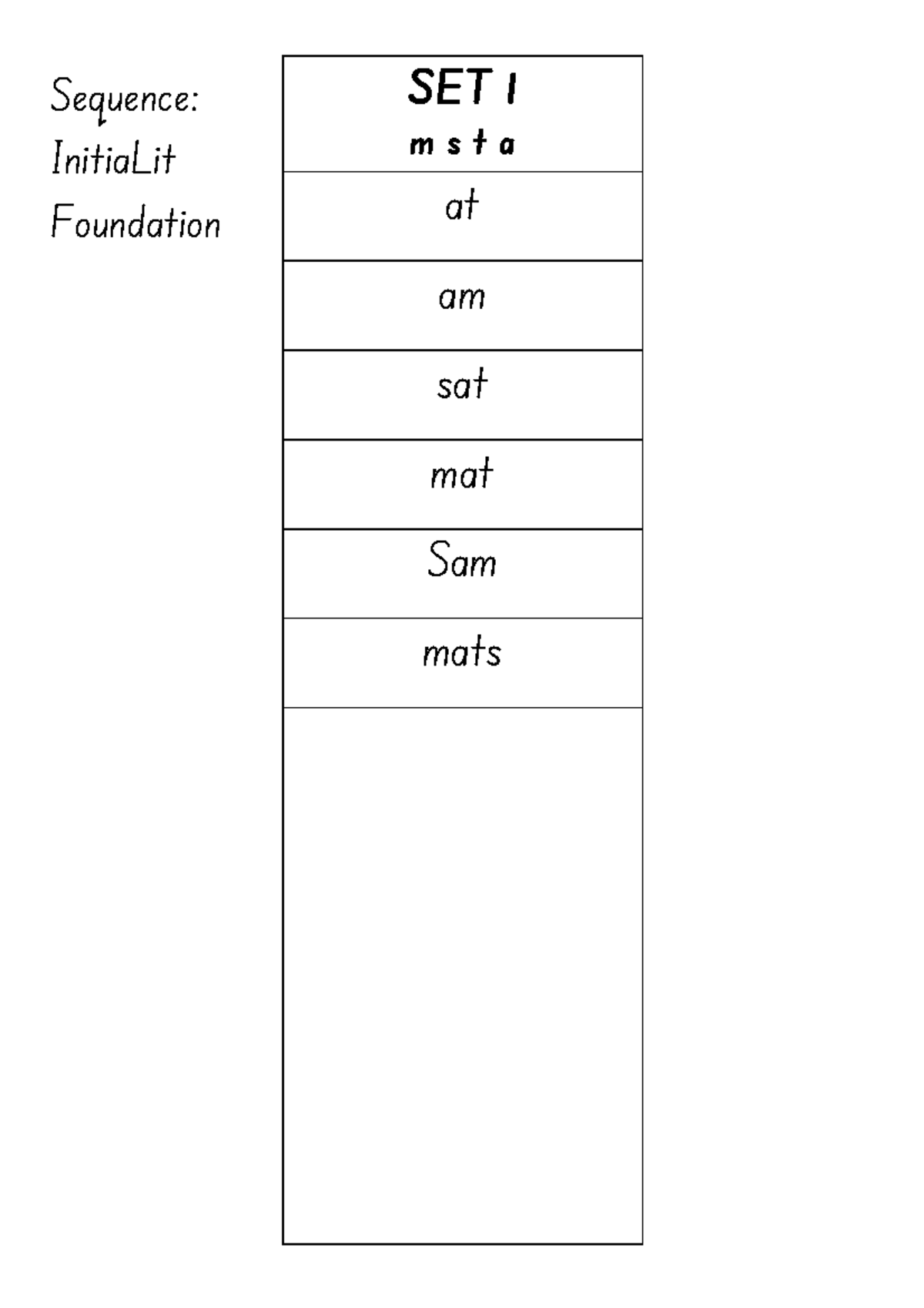 Decodablelist j - m s t a at am sat mat Sam mats Sequence: InitiaLit ...