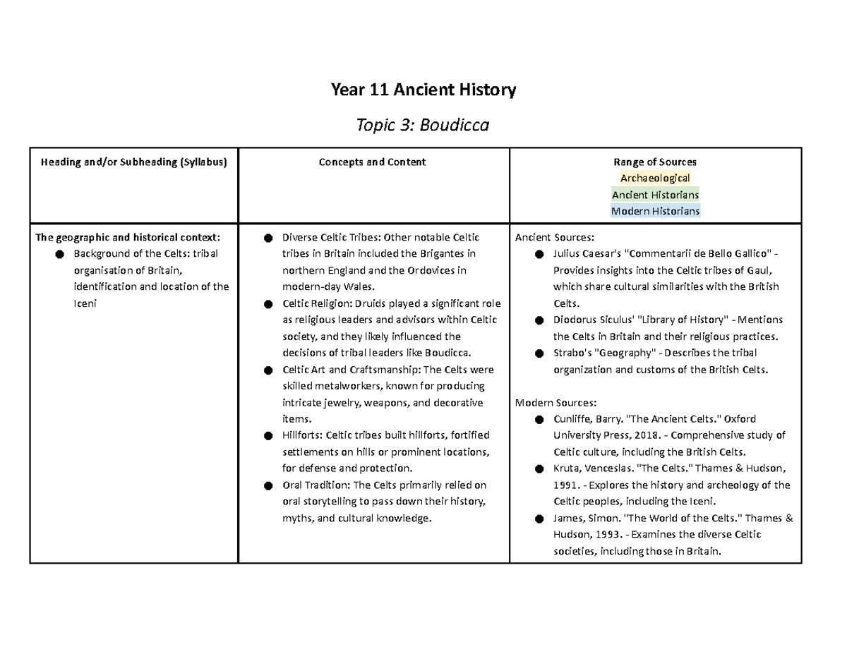 Copy of Alexander James Pallant - Year 11 Ancient History - Year 11 ...