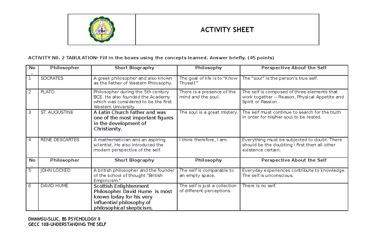 Philosophers - Philosopher's Biography, Philosophy and Perspectives ...