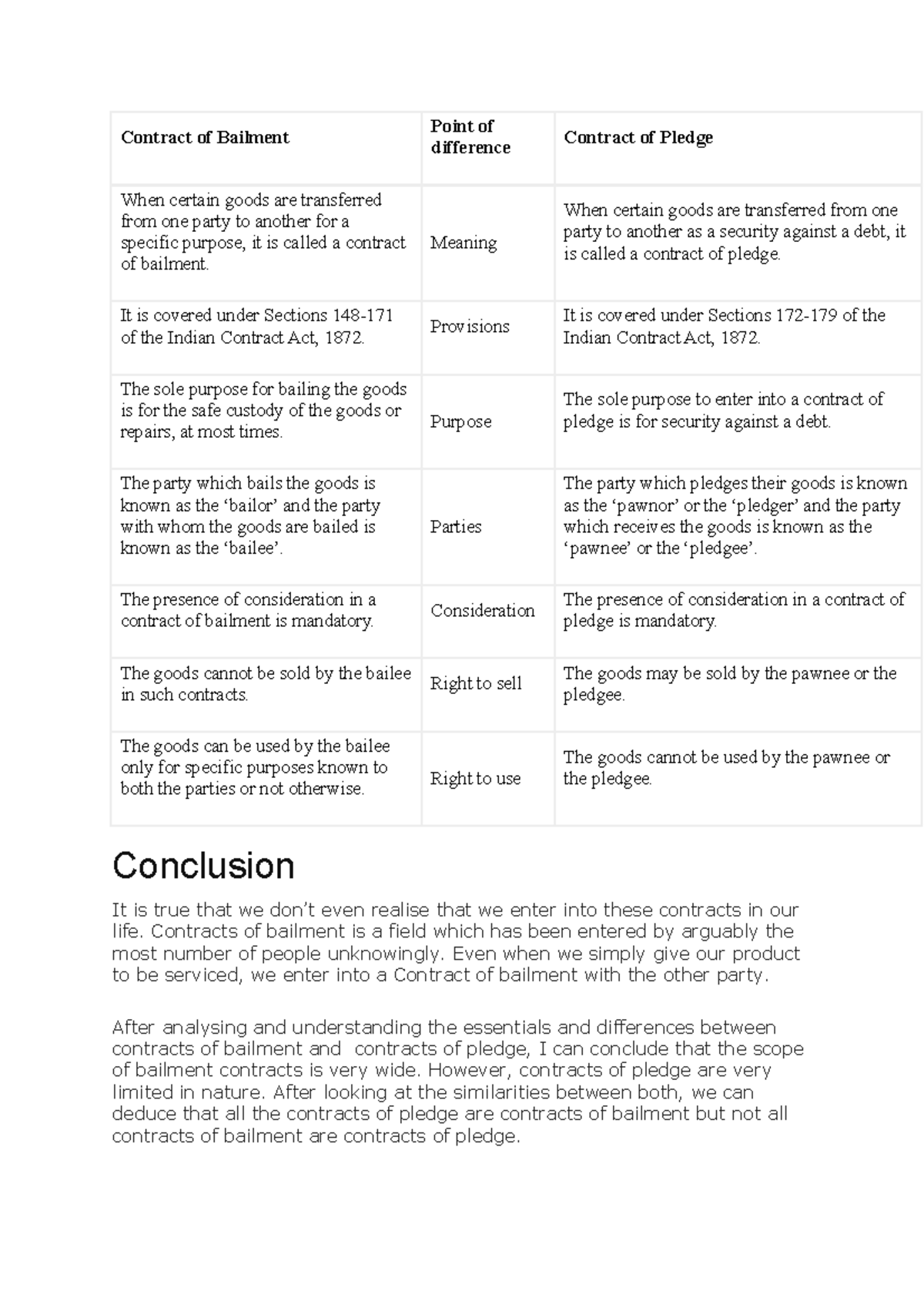 Pledge and Bailment Differences - Contract of Bailment Point of ...