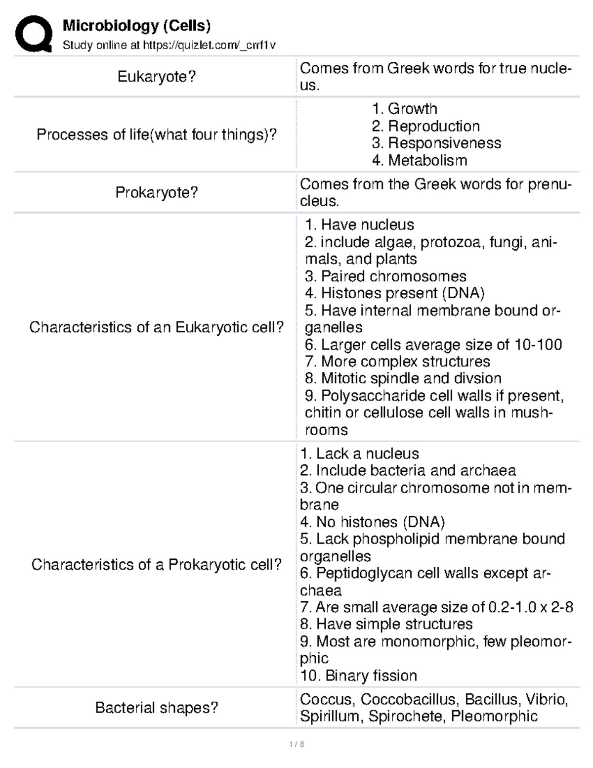 Microbiology cell practice - Study online at quizlet/_crrf1v Eukaryote ...