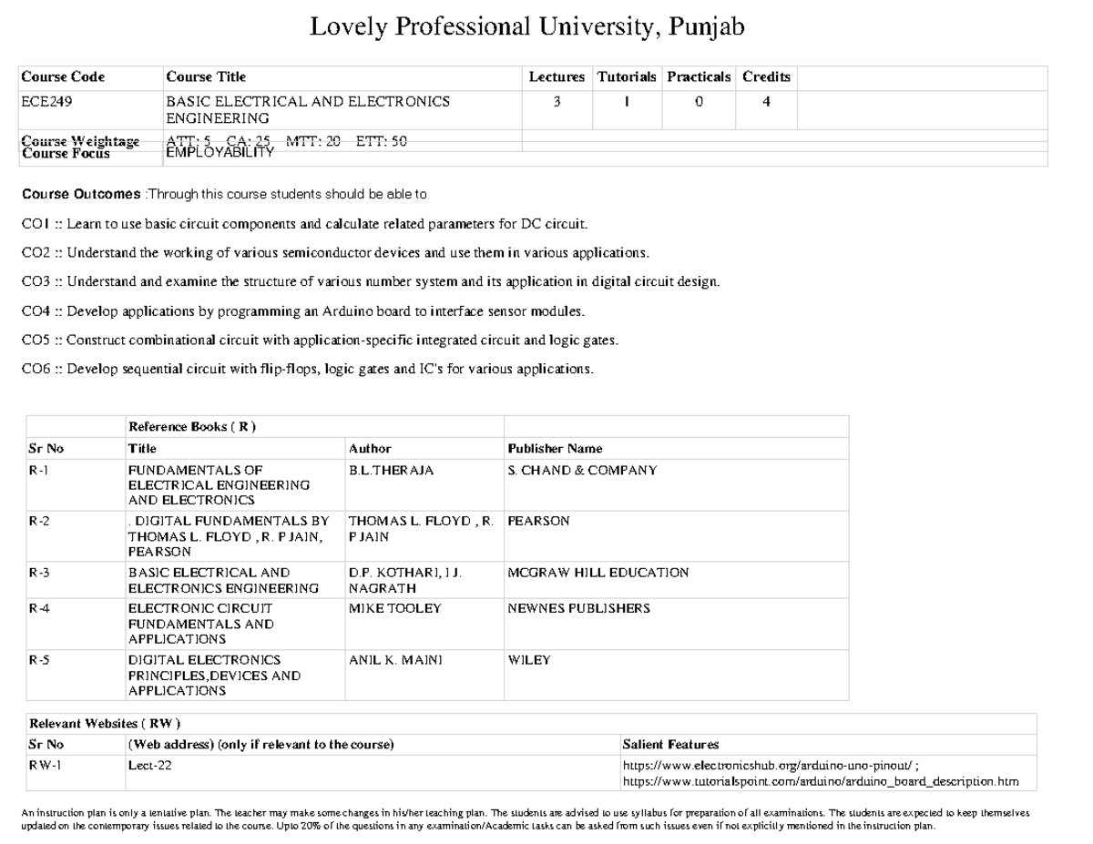 ECE249 Basic Electrical AND Electronics Engineering - Lovely Professional University, Punjab ...