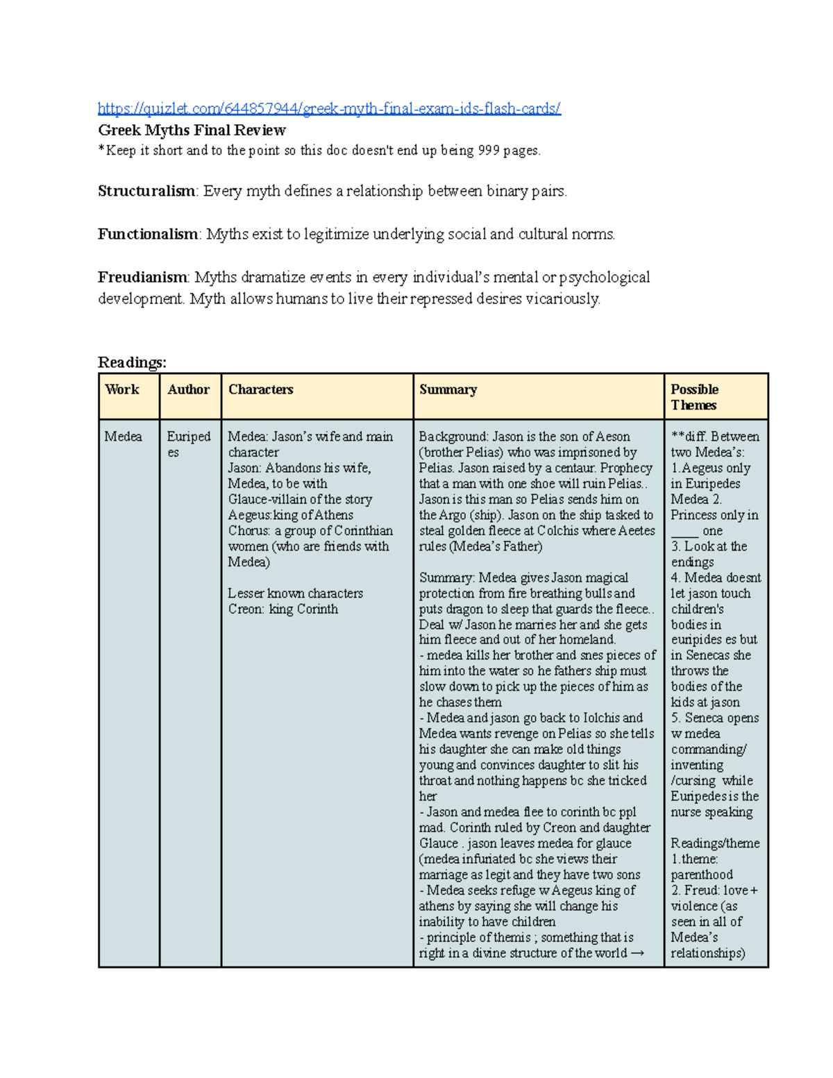 Greek Myths Final Review - quizlet/644857944/greek-myth-final-exam-ids ...