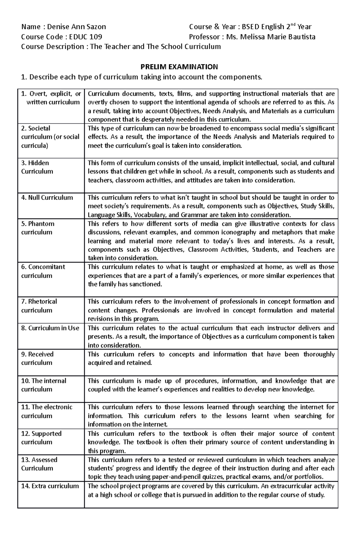 EDUC109 - Prelim Exam - essay - Name : Denise Ann Sazon Course & Year ...