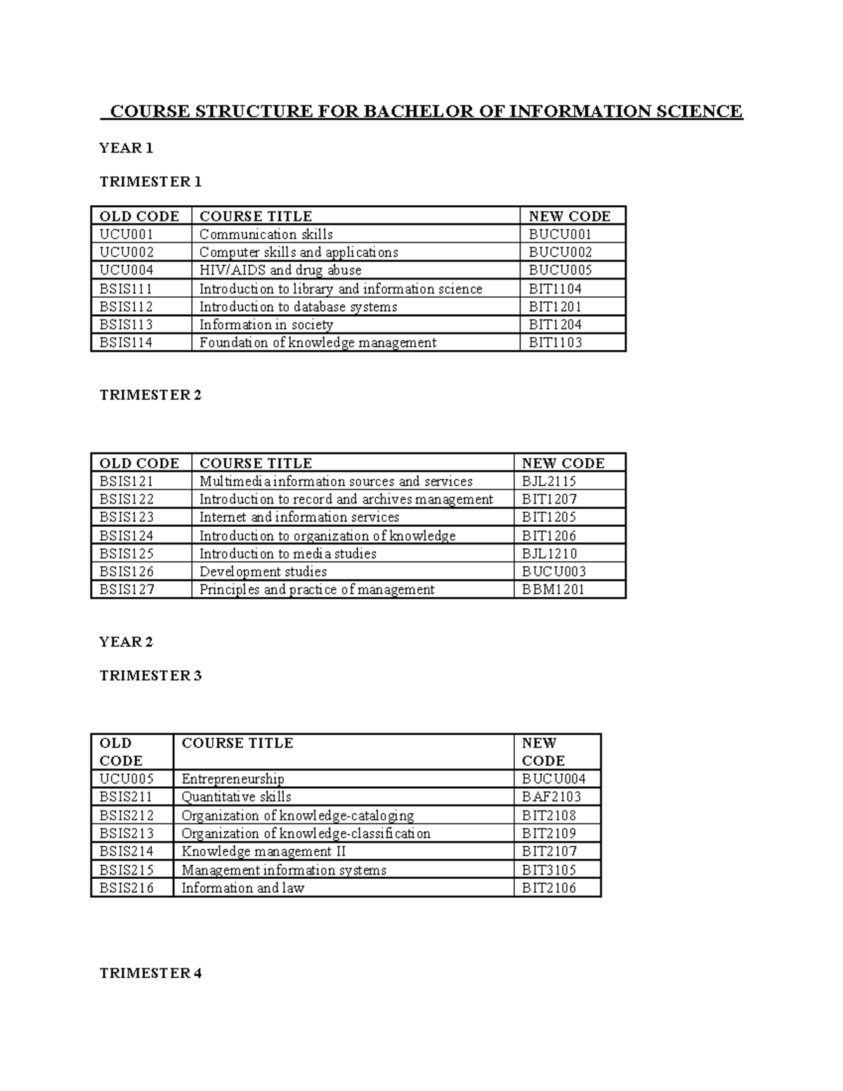 Bscis - Course Structure FOR Bachelor OF Information Science - COURSE ...