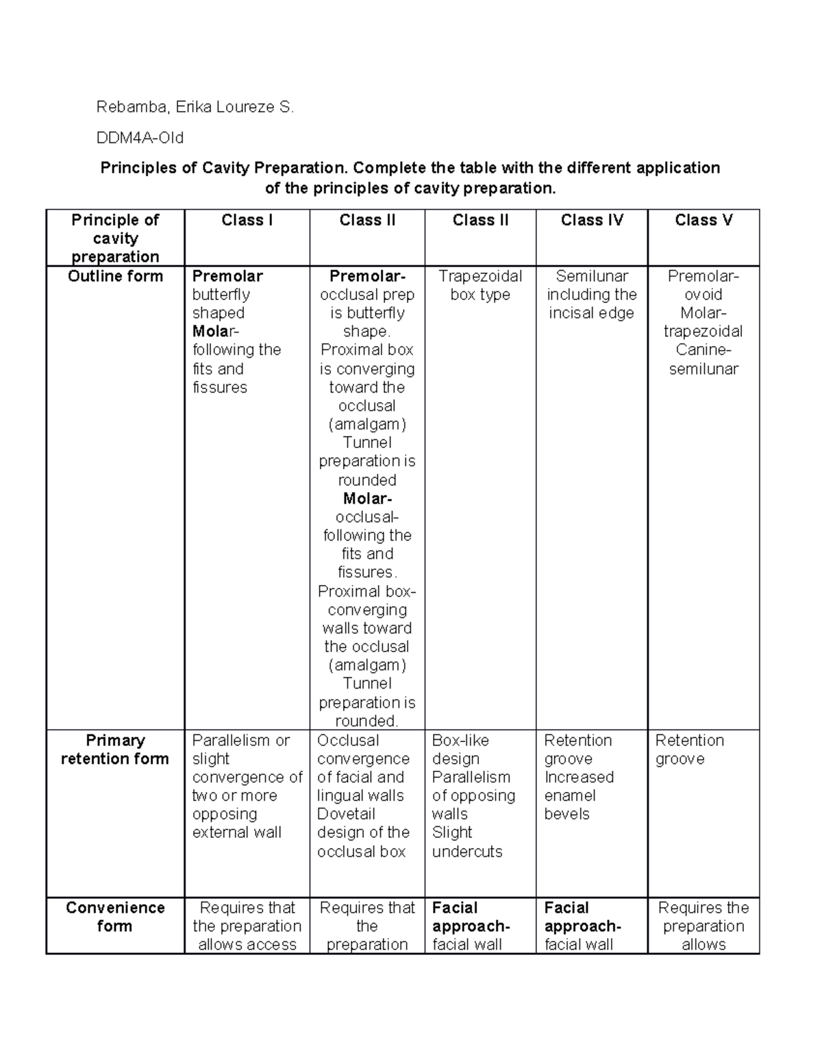 Cavity prep - resto - Rebamba, Erika Loureze S. DDM4A-Old Principles of ...