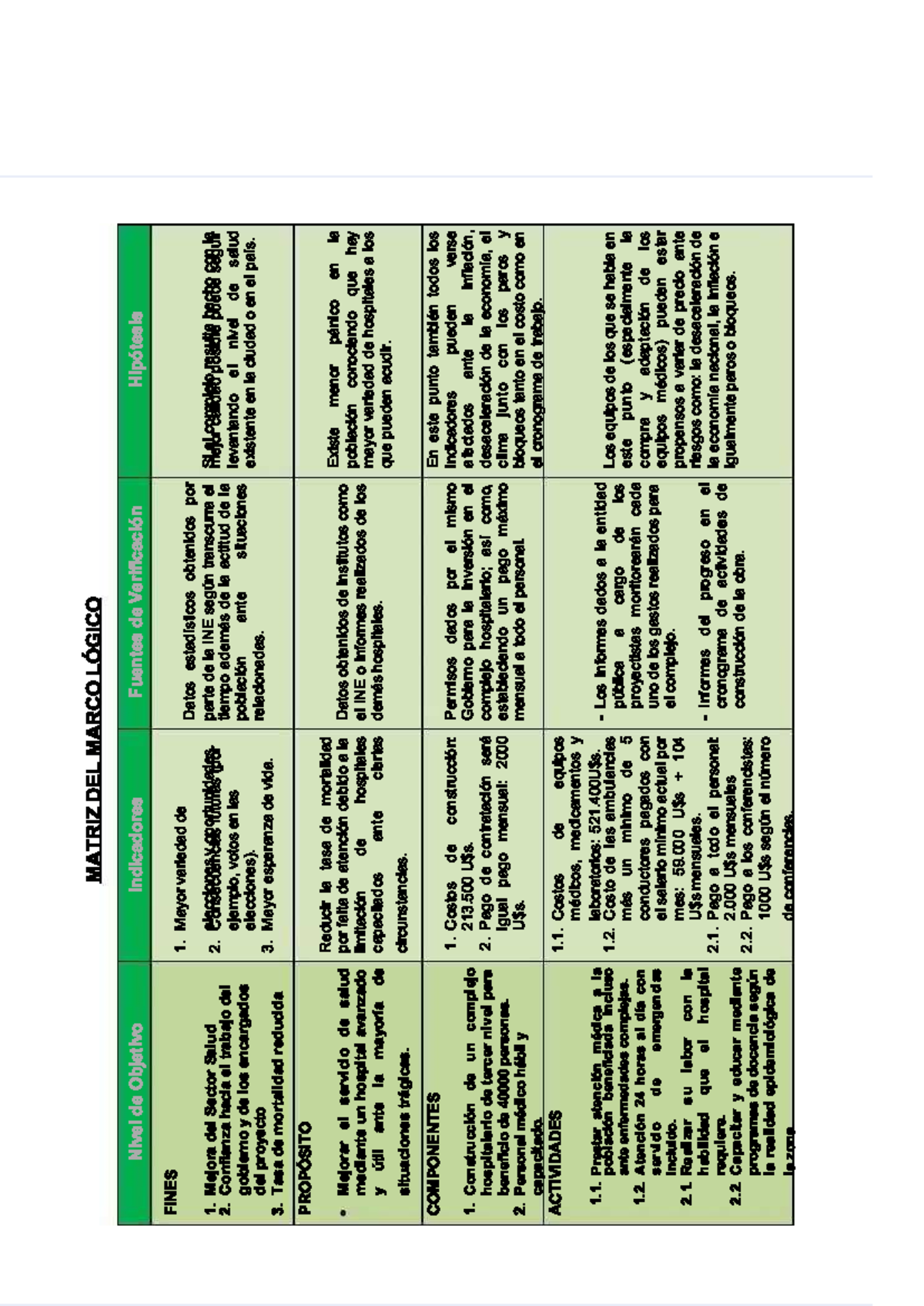 matriz logica de proyectos de invercion - - Studocu