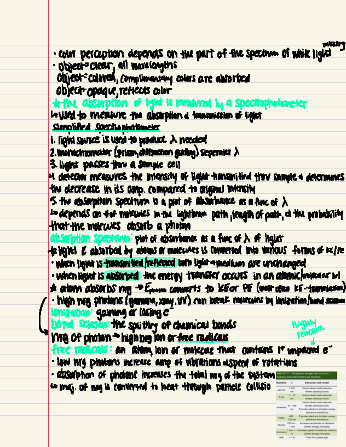 Light Spectrums - spectroscopy, wavelengths, etc. - missing color ...