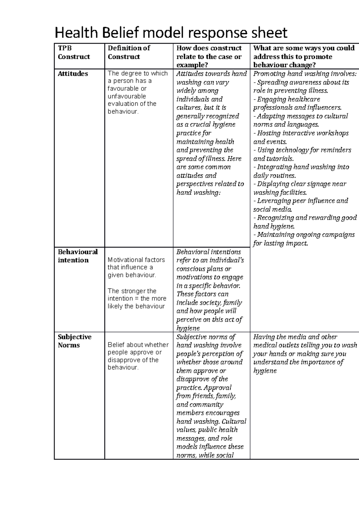 TPB Case Study Response Sheet Class Handout (1) - Health Belief model ...