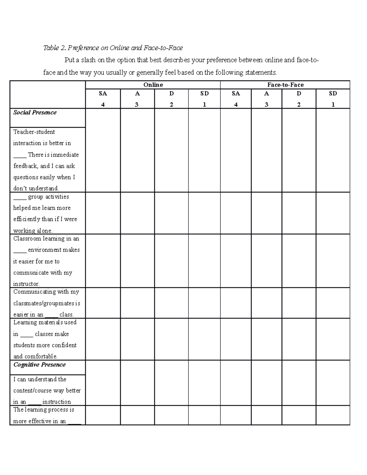 Questionnaire Table 1 and 2 - Table 2. Preference on Online and Face-to ...