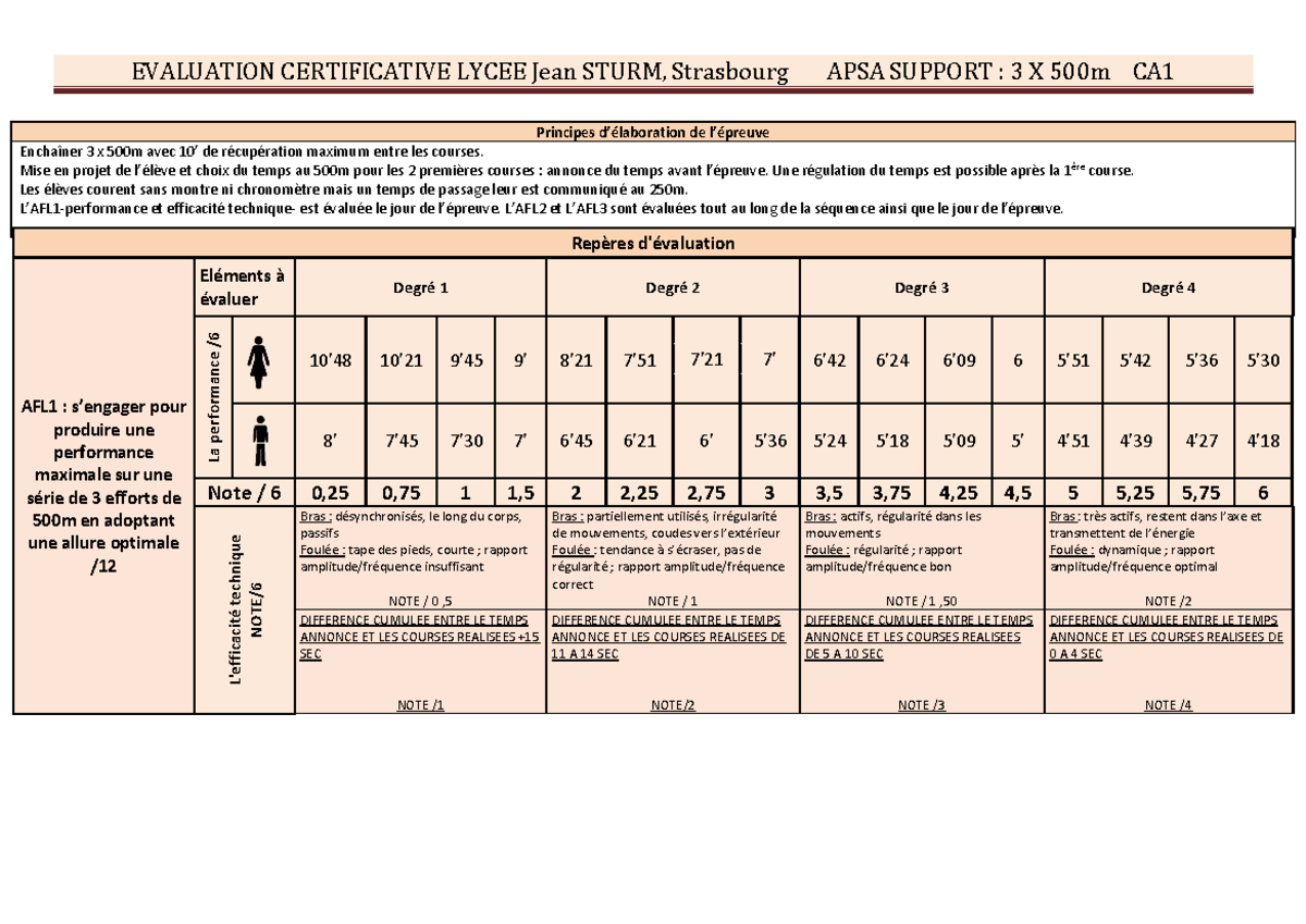 2022-2023-eps-course 2 - EVALUATION CERTIFICATIVE LYCEE Jean STURM ...