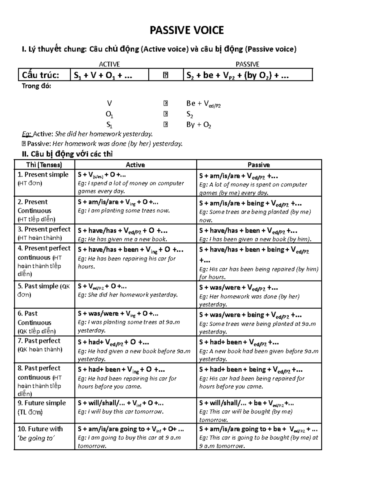Passive Voice - Grammar Teaching - PASSIVE VOICE I. Lý thuyết chung: Câu chủ động (Active voice ...