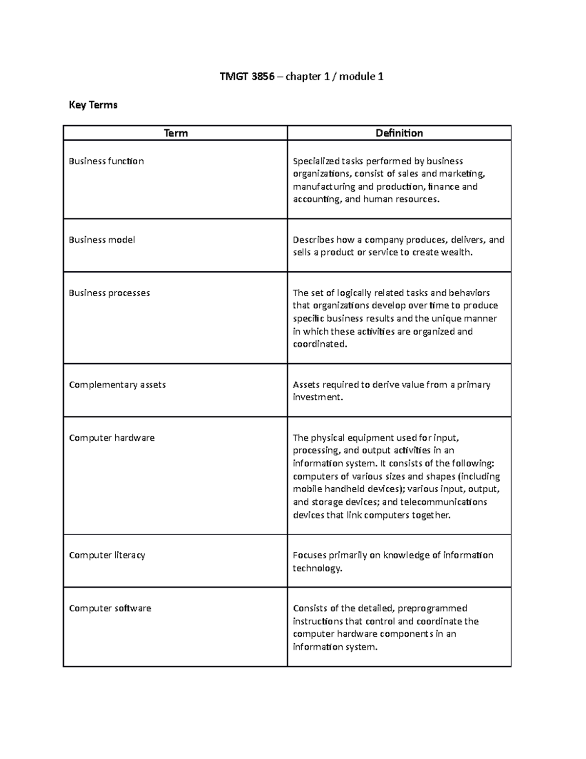 TMGT 3856 – chapter 1 module 1 notes - TMGT 3856 – chapter 1 / module 1 ...