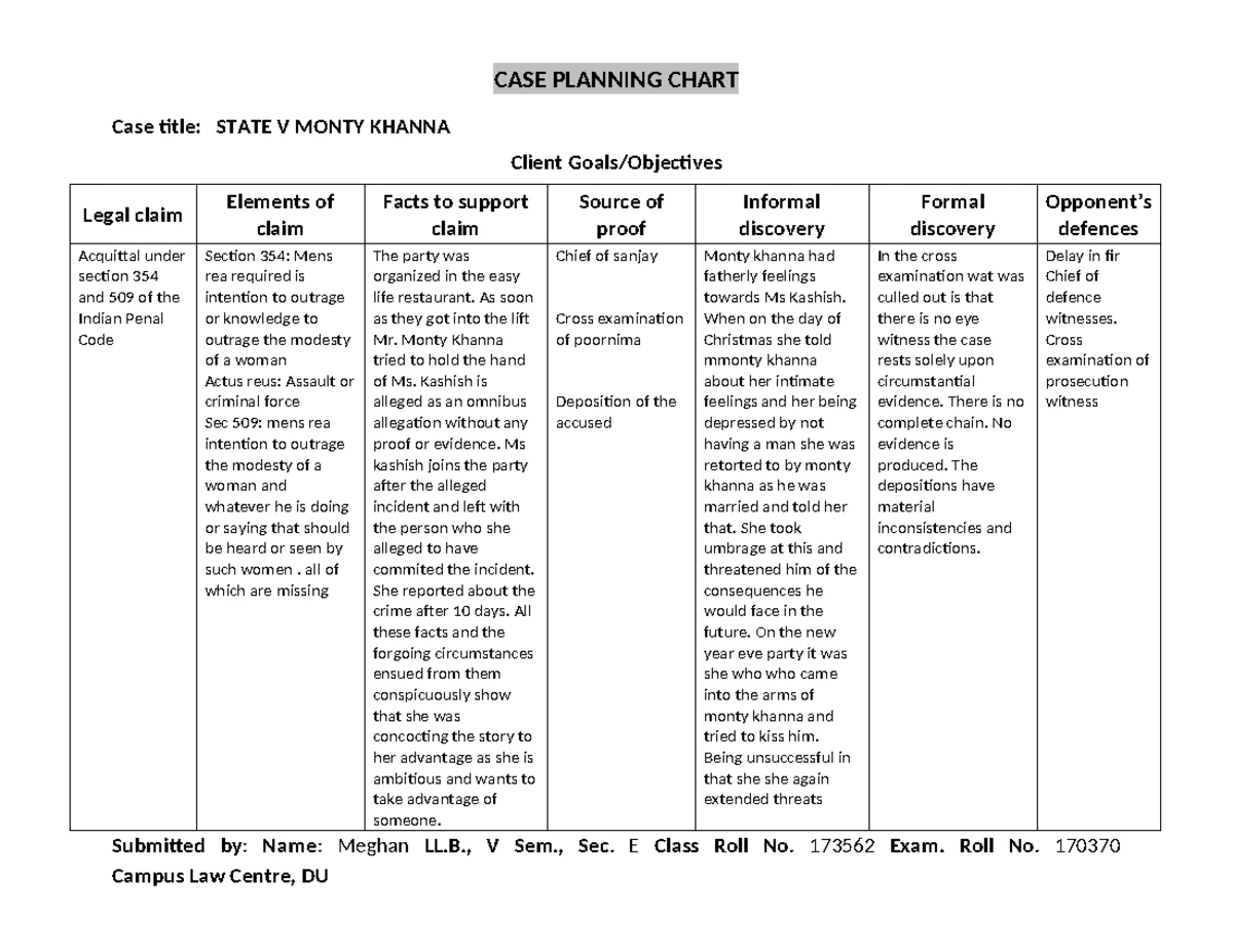CASE Planning Chart - CASE PLANNING CHART Name of the centre- Campus ...