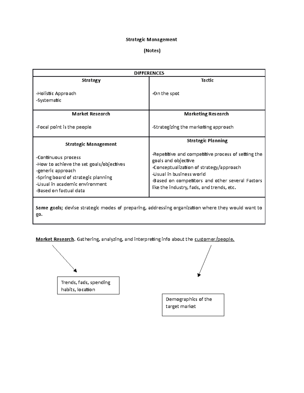 Strategic Management Notes - Strategic Management (Notes) DIFFERENCES ...