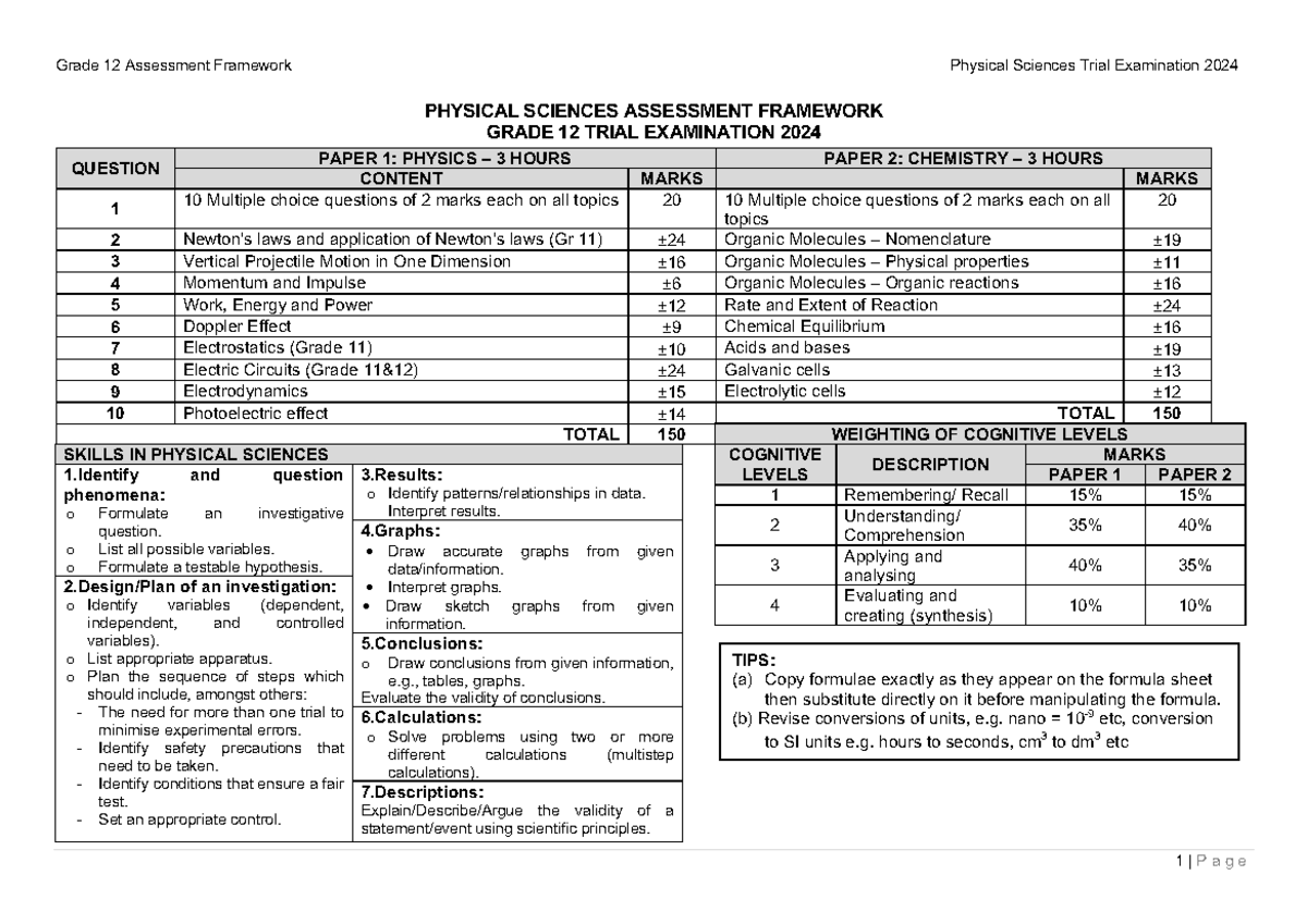 Physical Sciences Gr 12 Assessent Frame Sep 2024 ENG - PHYSICAL ...