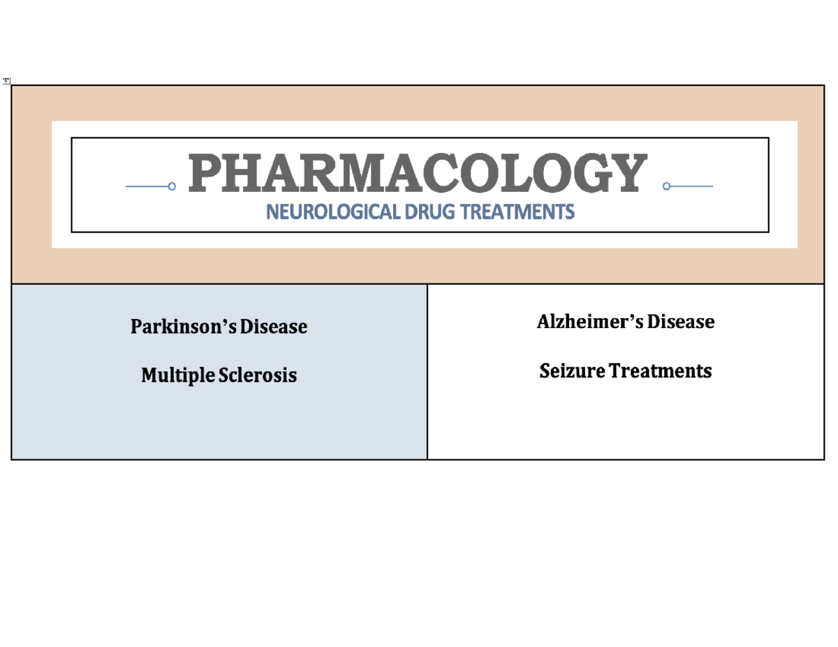 Neuro Drug Charts - Class Drugs Mechanism Of Action Therapeutic Uses ...