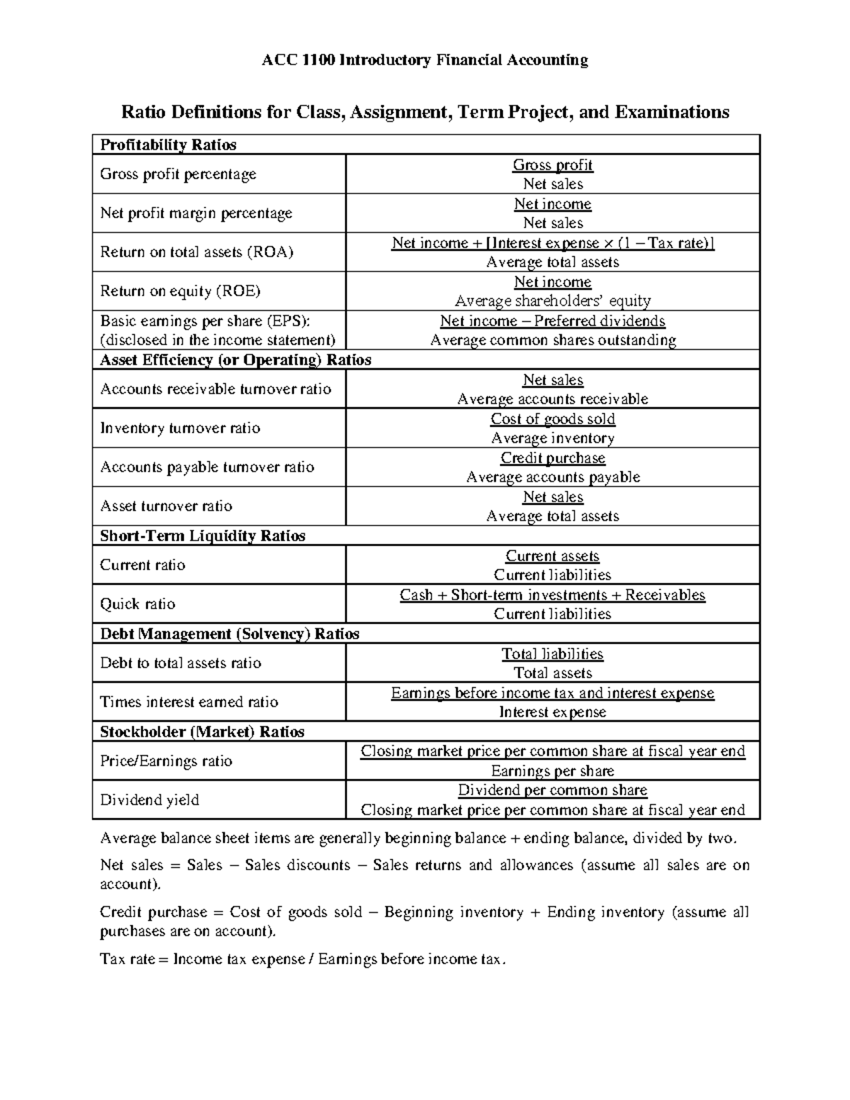 ACC 1100 Ratio Definitions - ACC 1100 Introductory Financial Accounting ...