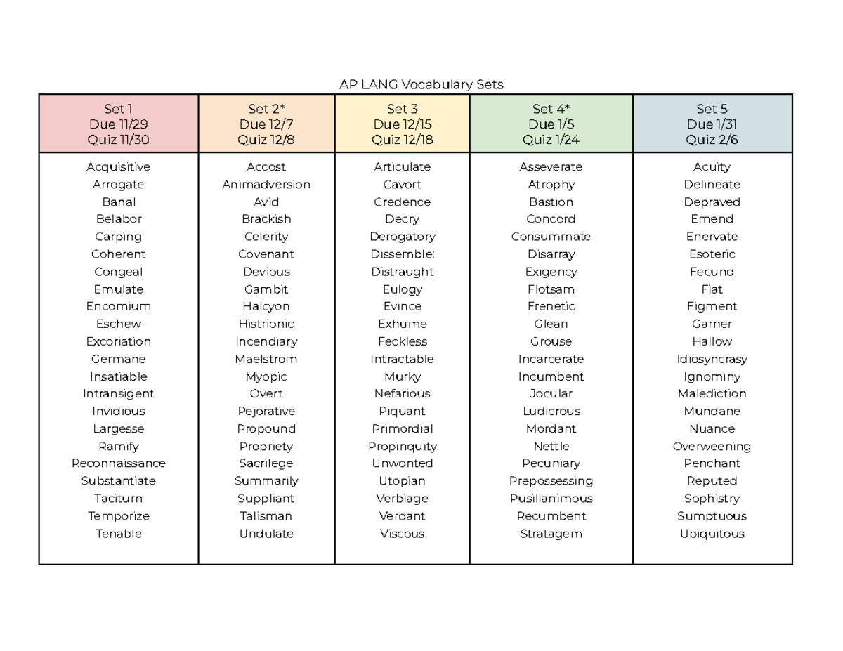 Vocab Set 44444 - AP LANG Vocabulary Sets Set 1 Due 11/ Quiz 11/ Set 2 ...