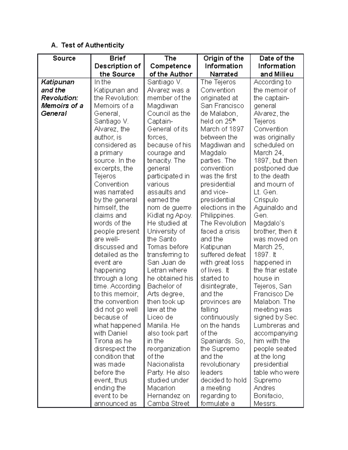 The Katipunan and the Revolution - A. Test of Authenticity Source Brief ...