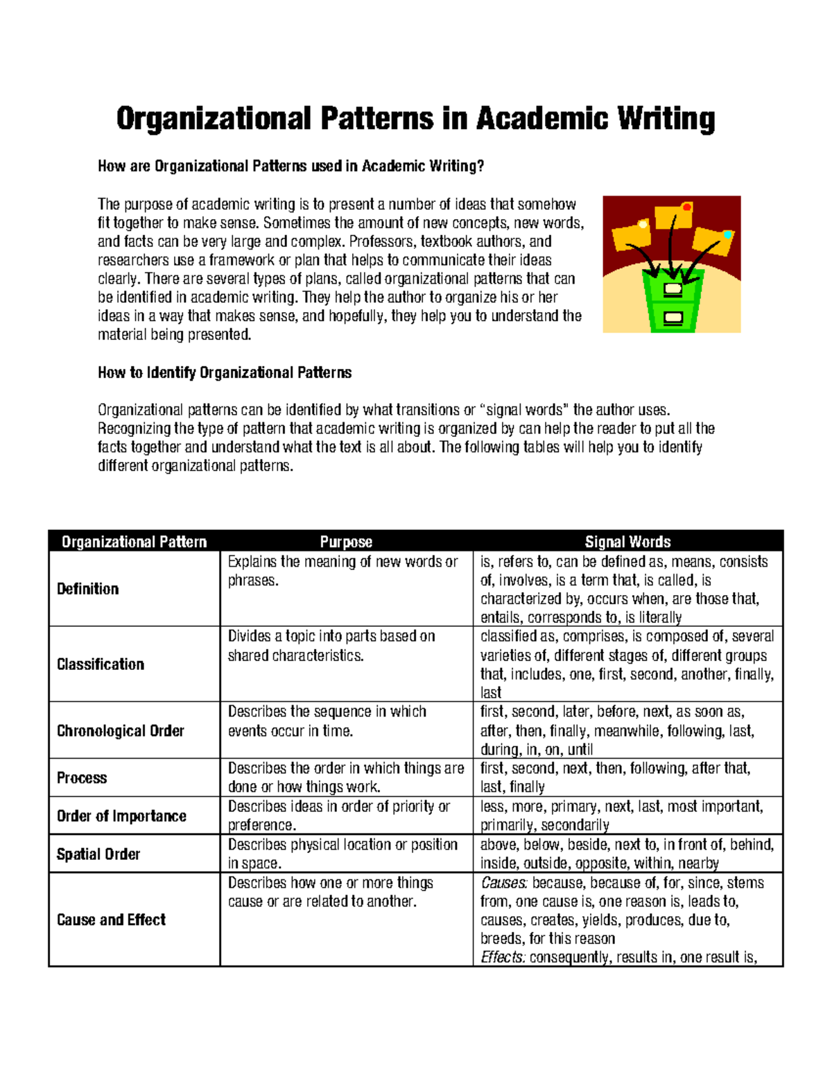 Unit-2-Lesson-3 - PCM - Organizational Patterns in Academic Writing How ...