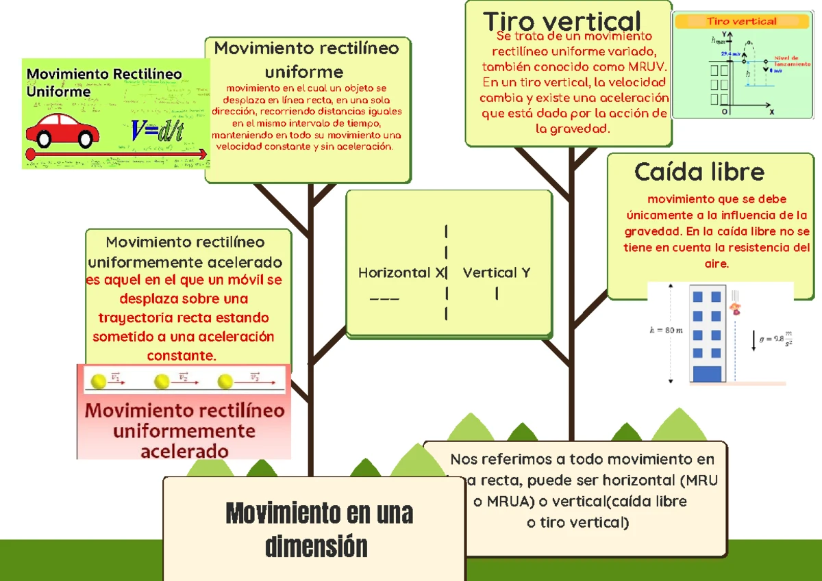 Studocu - Resúmenes, apuntes y preparación de exámenes gratis