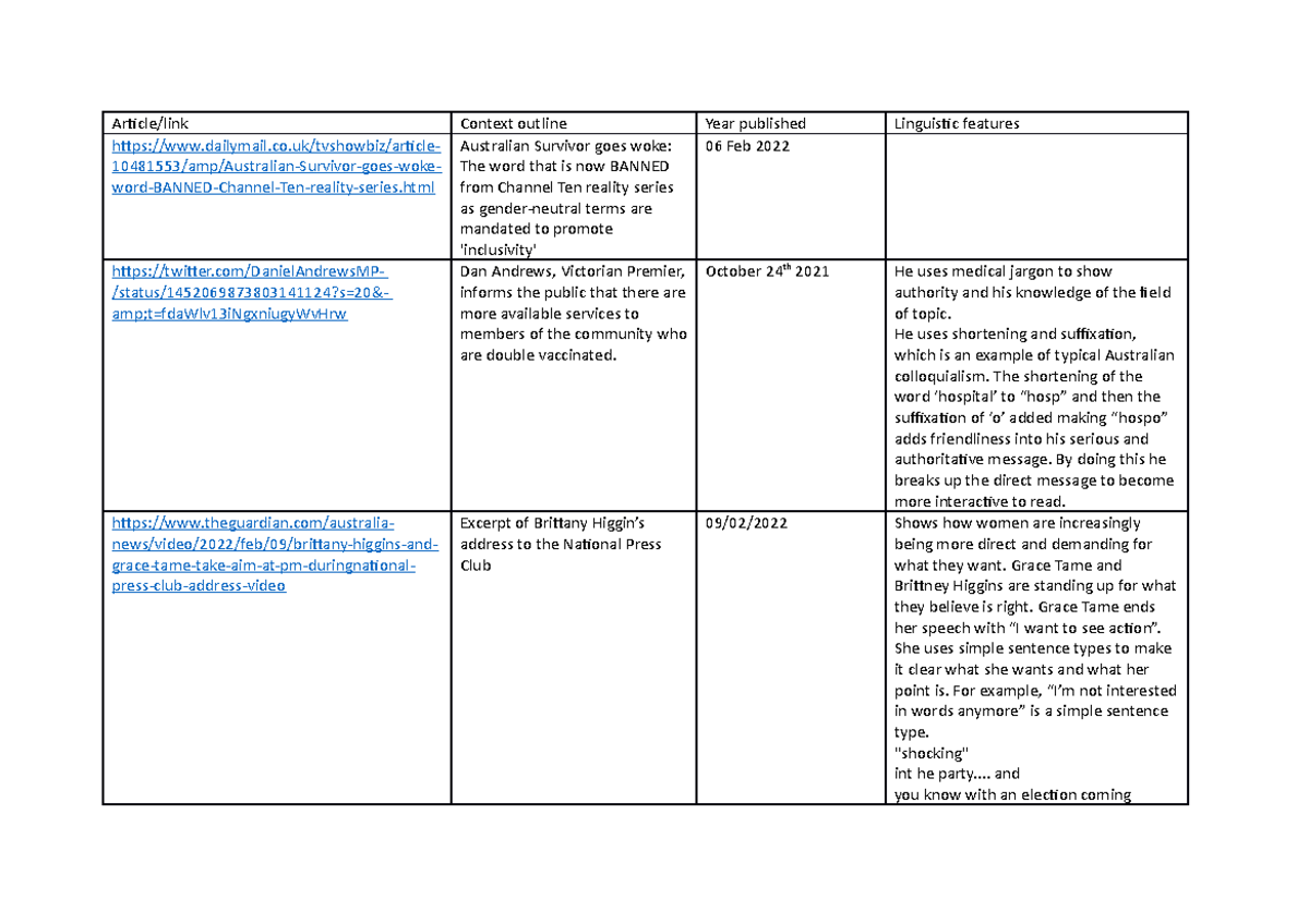 Contemporary example of language - Article/link Context outline Year ...