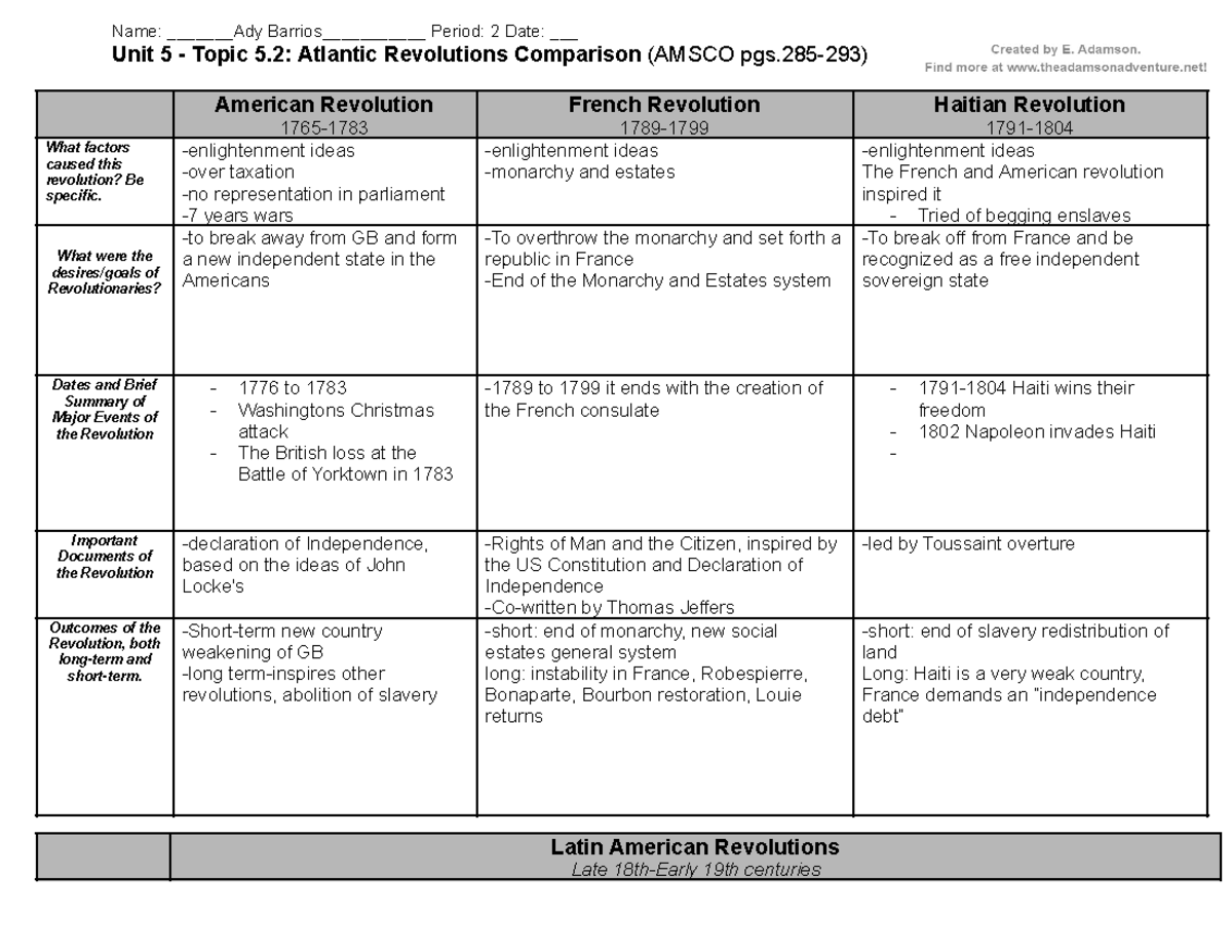 Unit 5 Atlantic Revolutions Graphic Organizer - Name: Ady Barrios ...