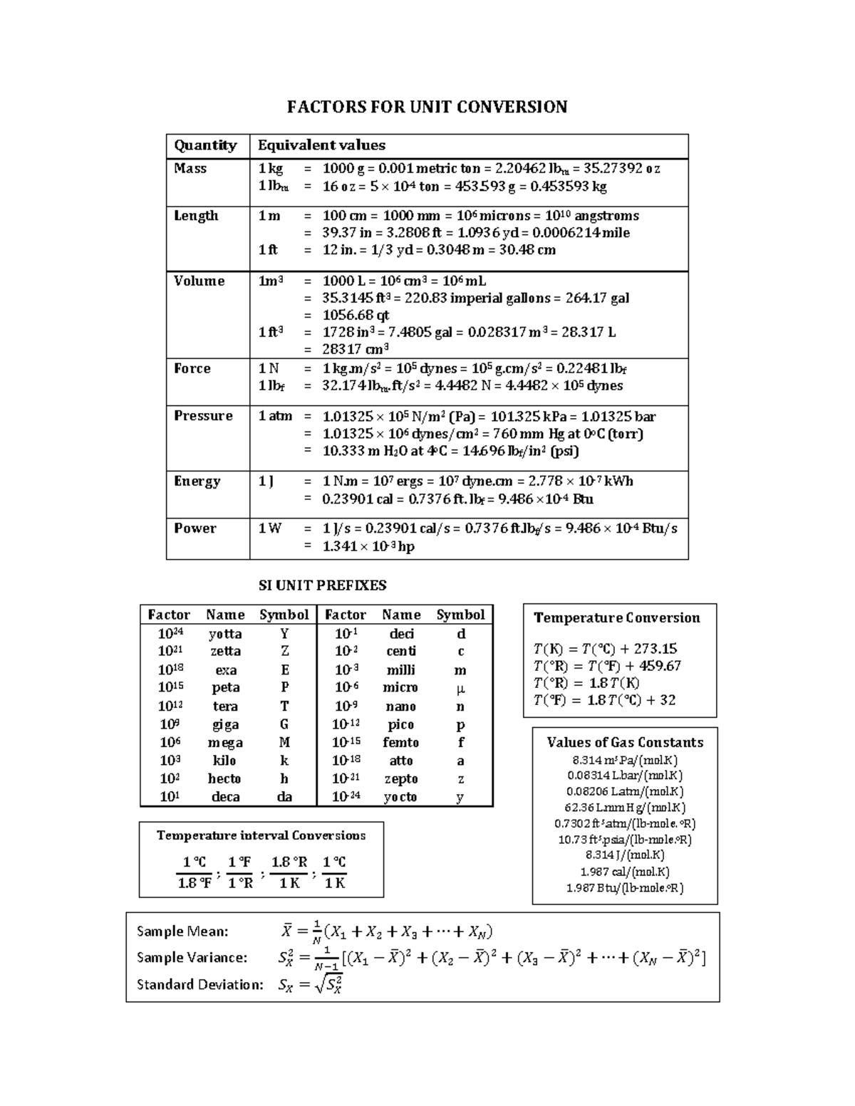 Converison factor table - introduction to chemical engineering - UOB ...