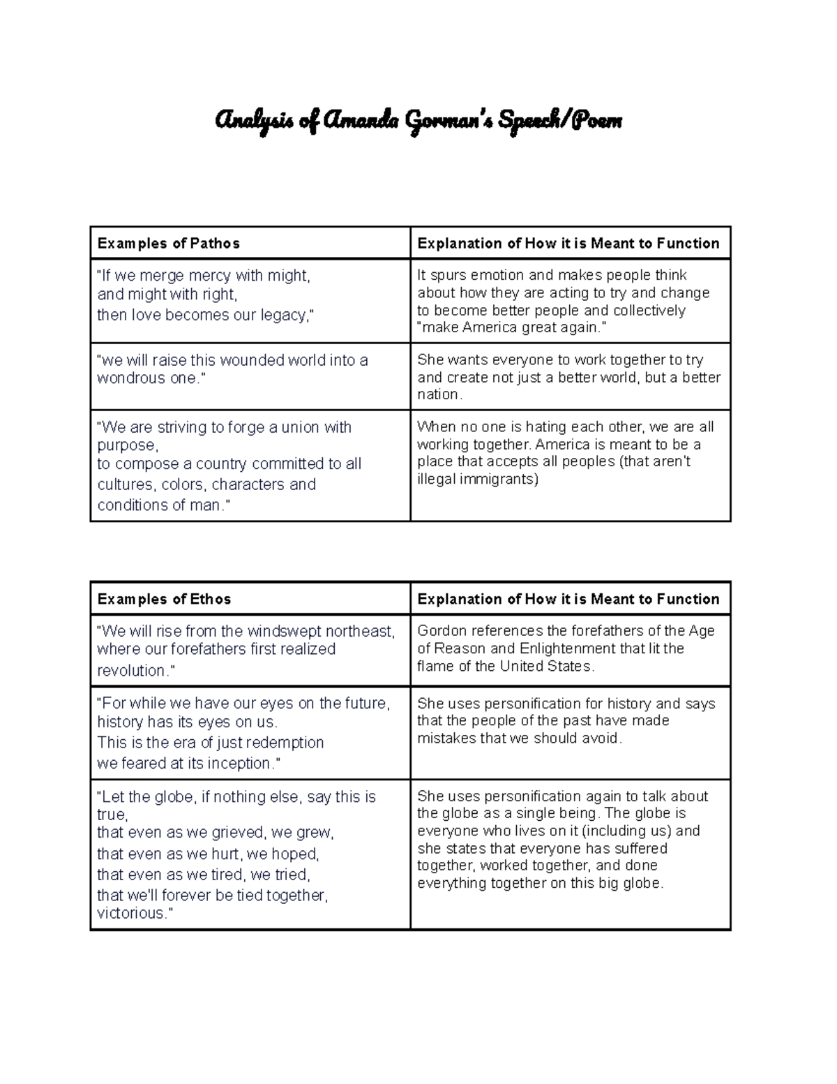Analysis of Amanda Gorman's Speech Poem - Analysis of Amanda Gorman’s ...