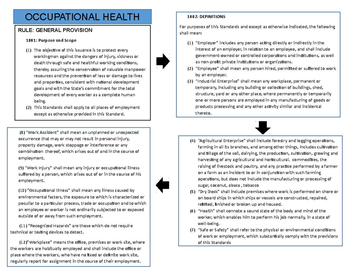 OSHA - occupational safety - ####### V ####### 1002: DEFINITIONS For ...